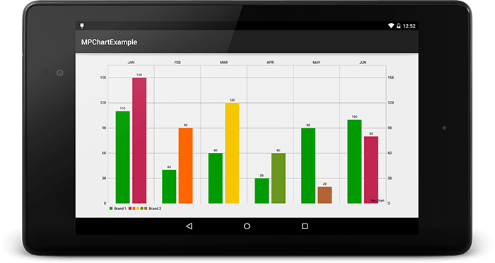 Android Chart Example Mp Android Chart Library Truiton